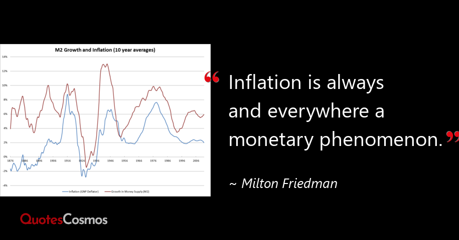 “Inflation is always and everywhere…” Milton Friedman Quote